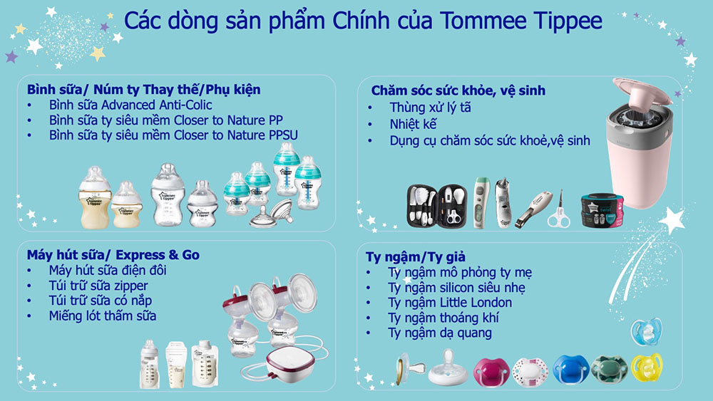 Thương hiệu Tommee Tippee